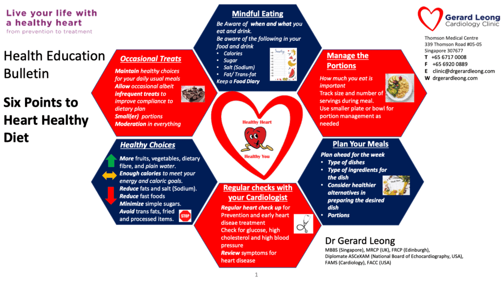 Good Heart Health Basics - Gerard Leong Cardiology Clinic